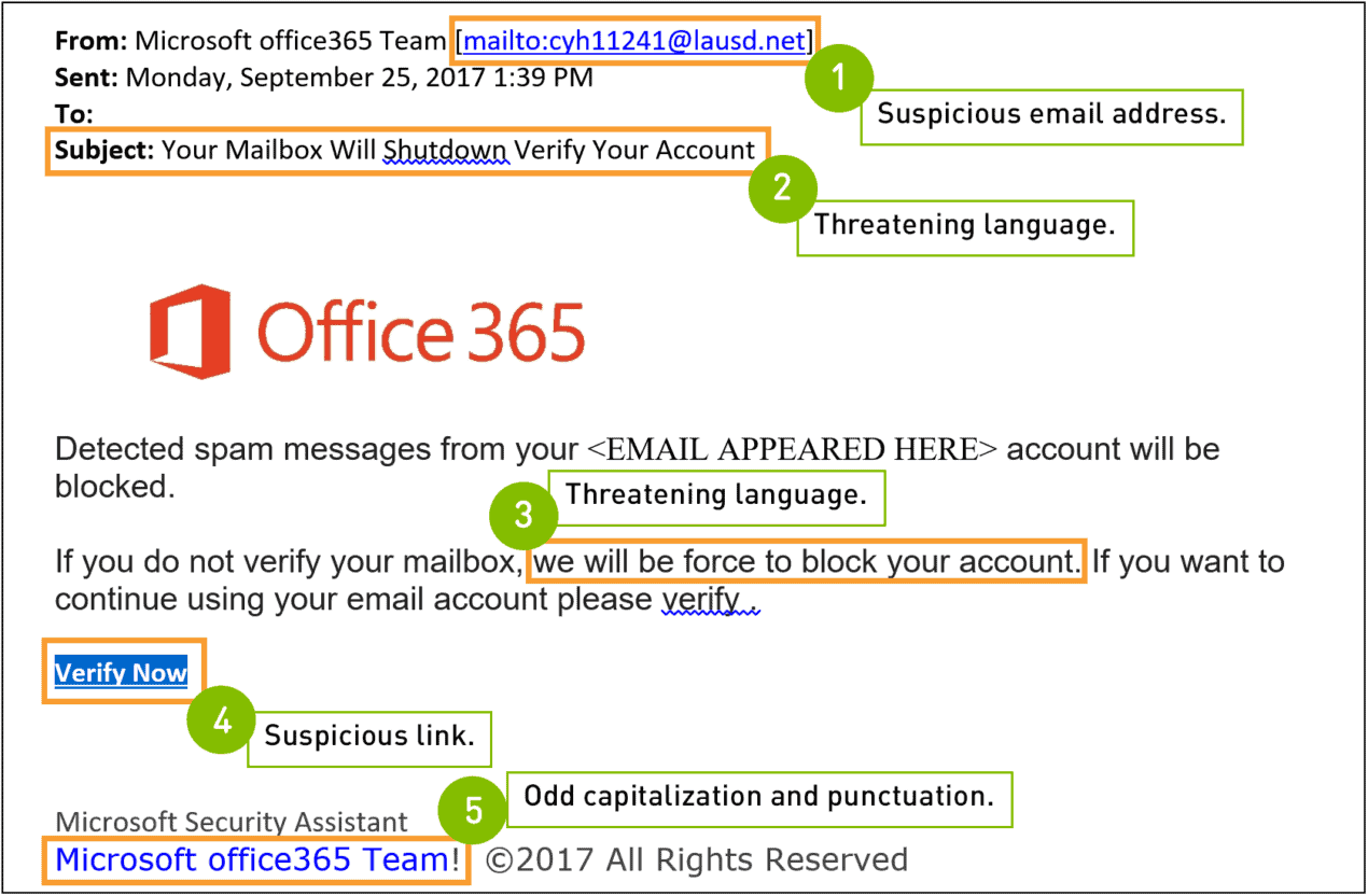 What is Phishing? How to Detect and Prevent Phishing Scams - Main ...